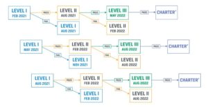 CFA Program - CFA Societies Australia